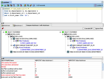 【Oracle Open World 2010レポート】トム・カイト キーノート オラクルデータベースアプリケーション開発 最新情報 第1回