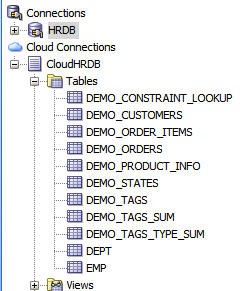 Deploying Oracle ADF Applications to Oracle Cloud