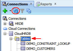 Deploying Oracle ADF Applications to Oracle Cloud
