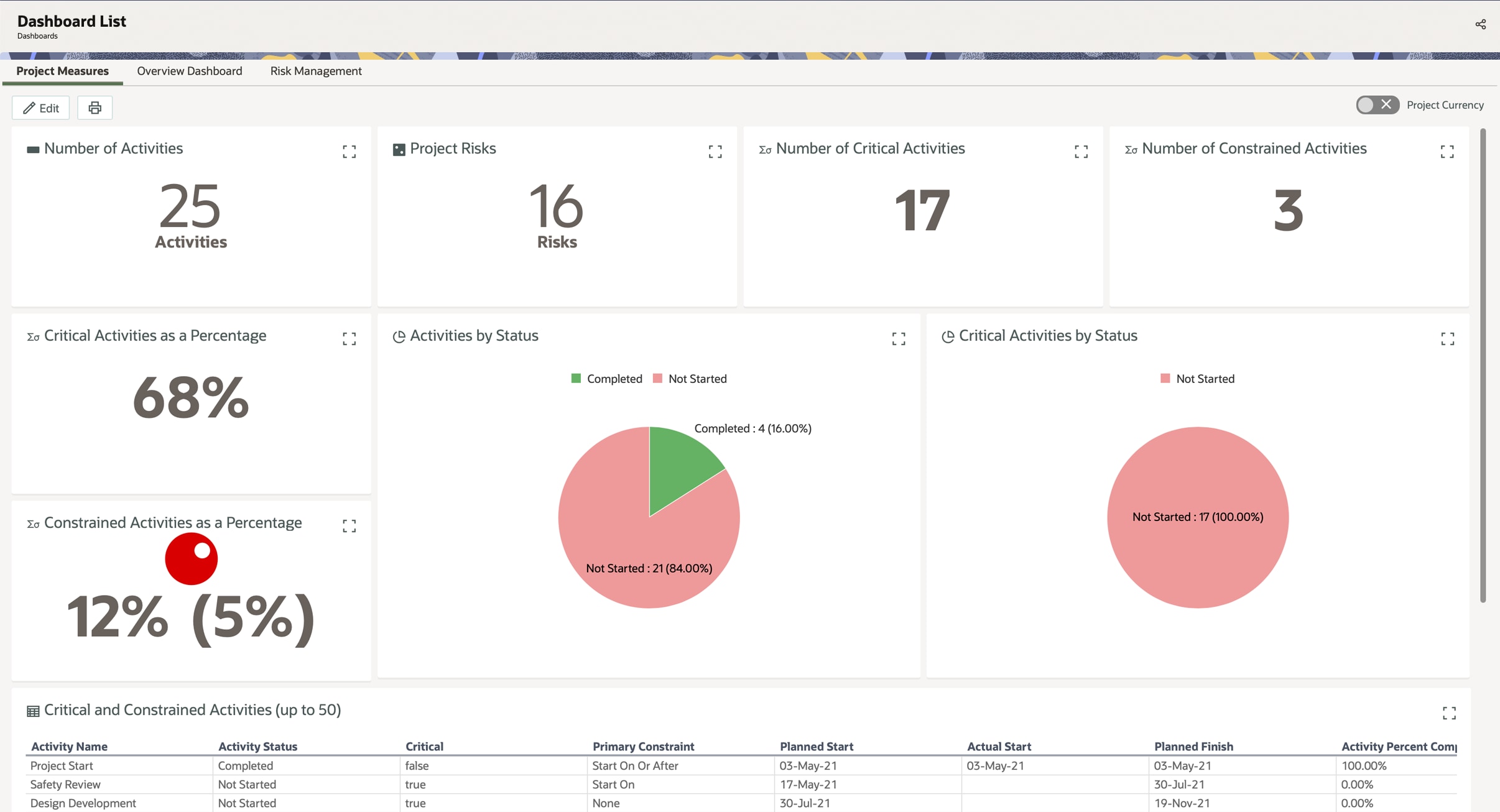 Monitoring your portfolios in Oracle Primavera Cloud