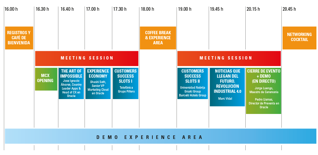 Modern Customer Experience | Oracle Spain | Oracle España