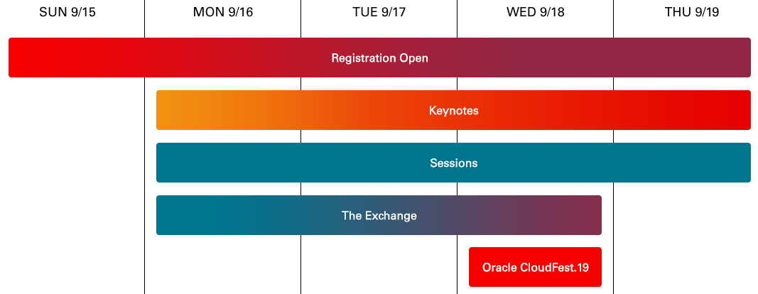 Oracle OpenWorld 2019