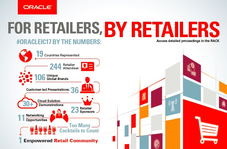 Retail | Oracle Industry Connect