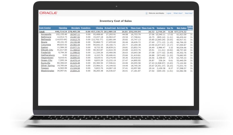 Restaurant Inventory Management Software | Oracle