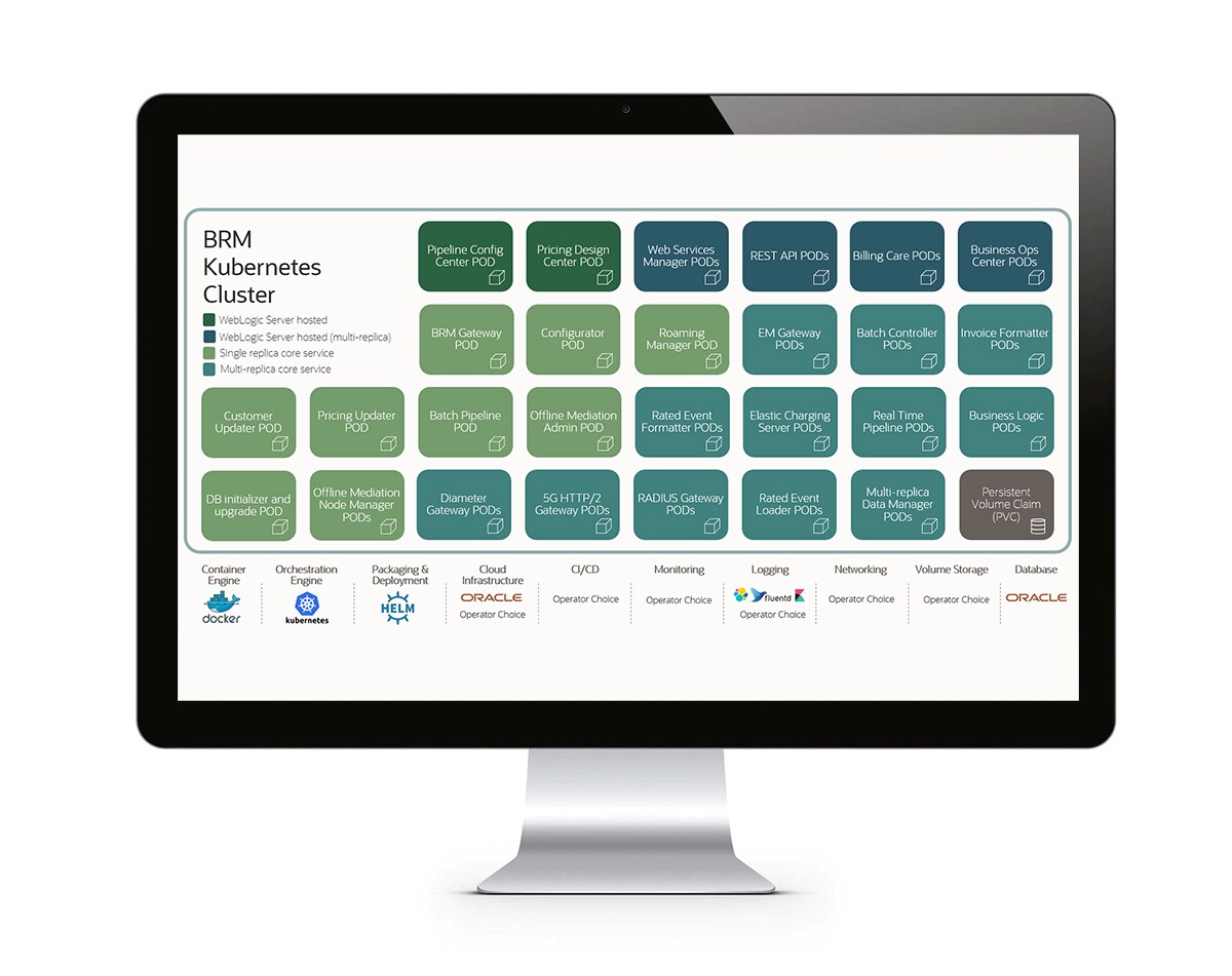 oracle support service renewal center