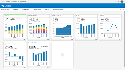 Oracle Fusion ERP Analytics | Oracle
