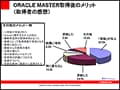 ORACLE MASTERの評価 | ORACLE MASTER Portal | オラクル認定資格制度 | Oracle University