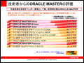 ORACLE MASTERの評価 | ORACLE MASTER Portal | オラクル認定資格制度 | Oracle University