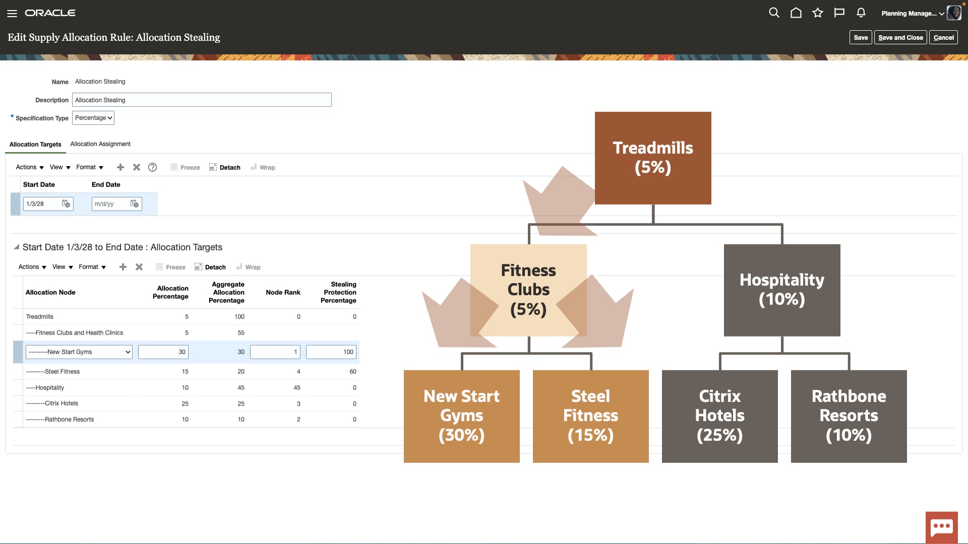 Order Backlog Management