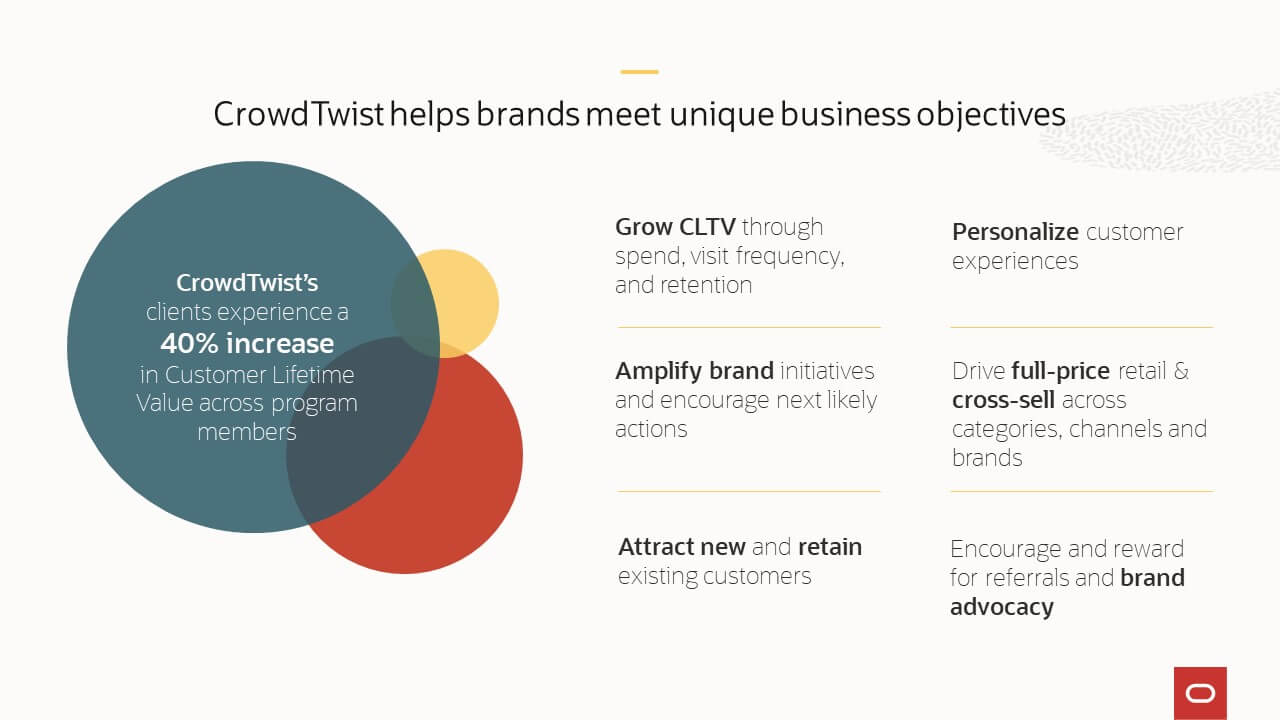 CrowdTwist Loyalty and Engagement product tour | Oracle