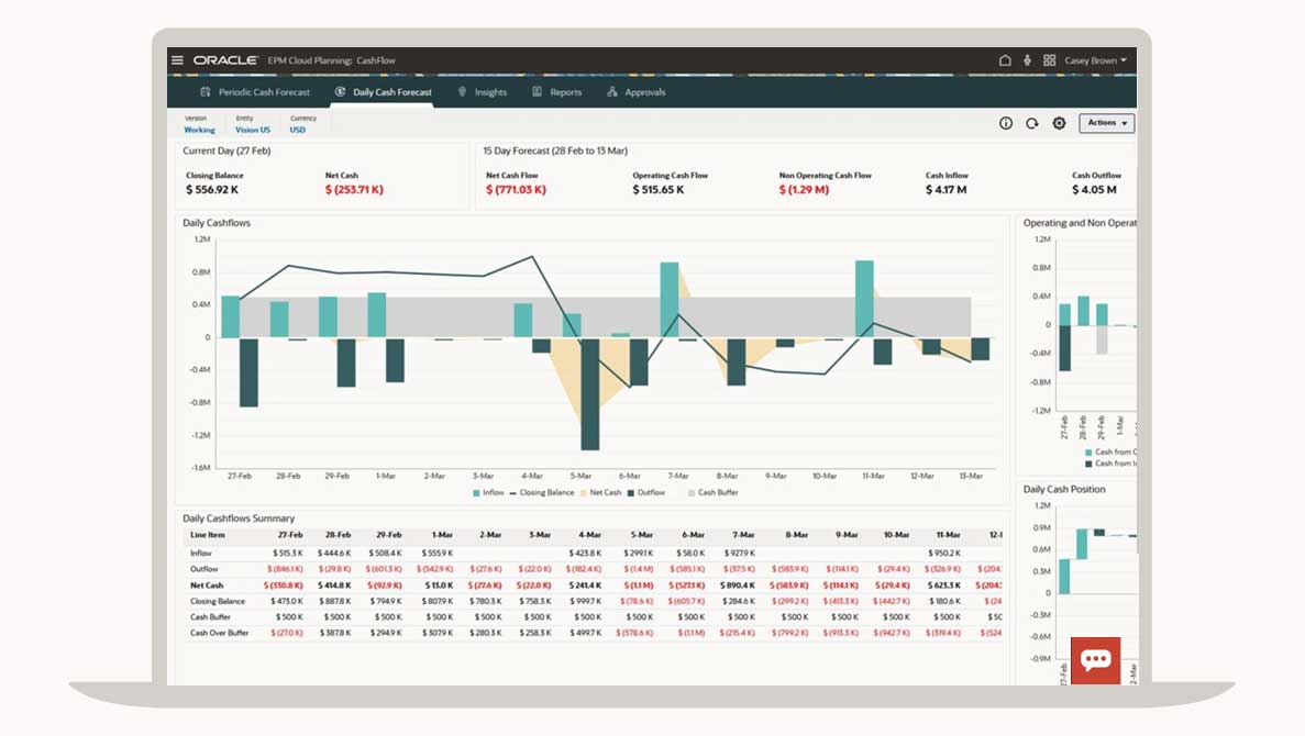 Planning—enterprise Performance Management Epm Oracle