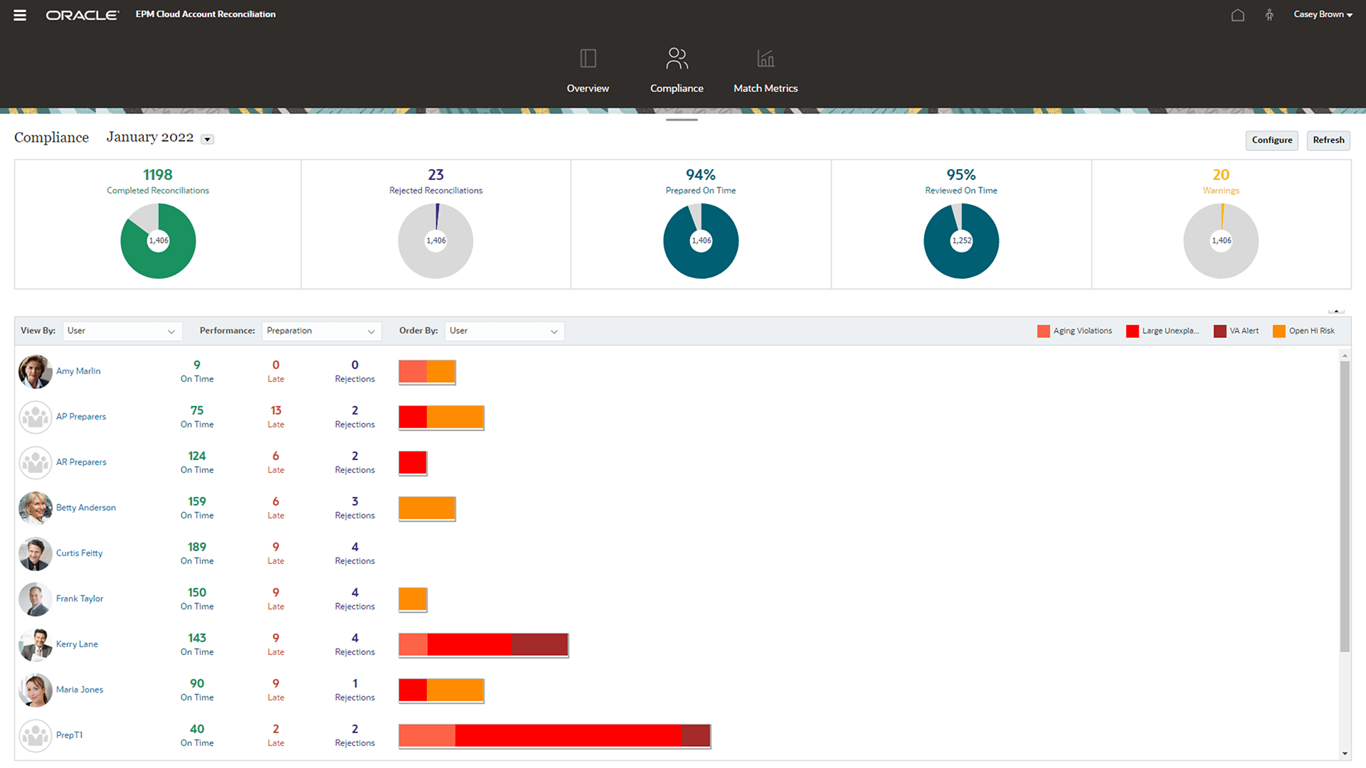 Self Guided Tour Of Account Reconciliation Oracle