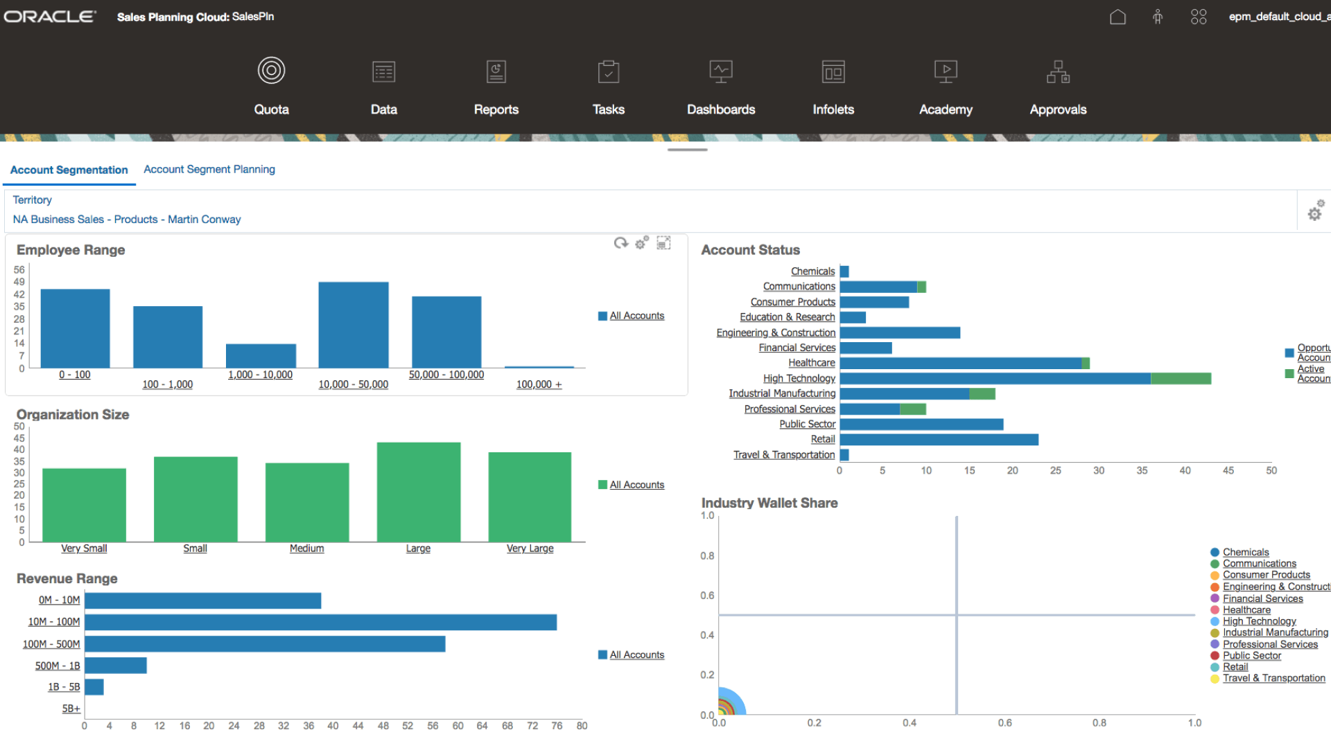 Explore the Oracle CX for High Tech and Manufacturing solution