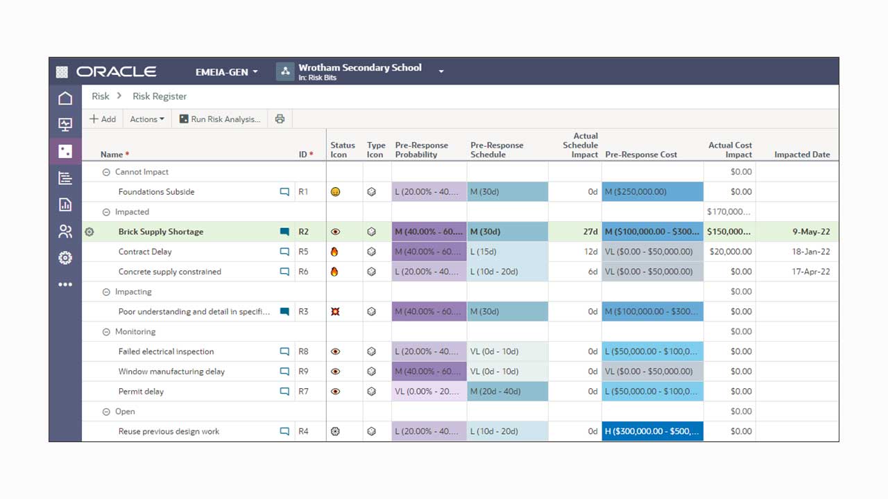 Manage Project Risk From Start To Finish Oracle