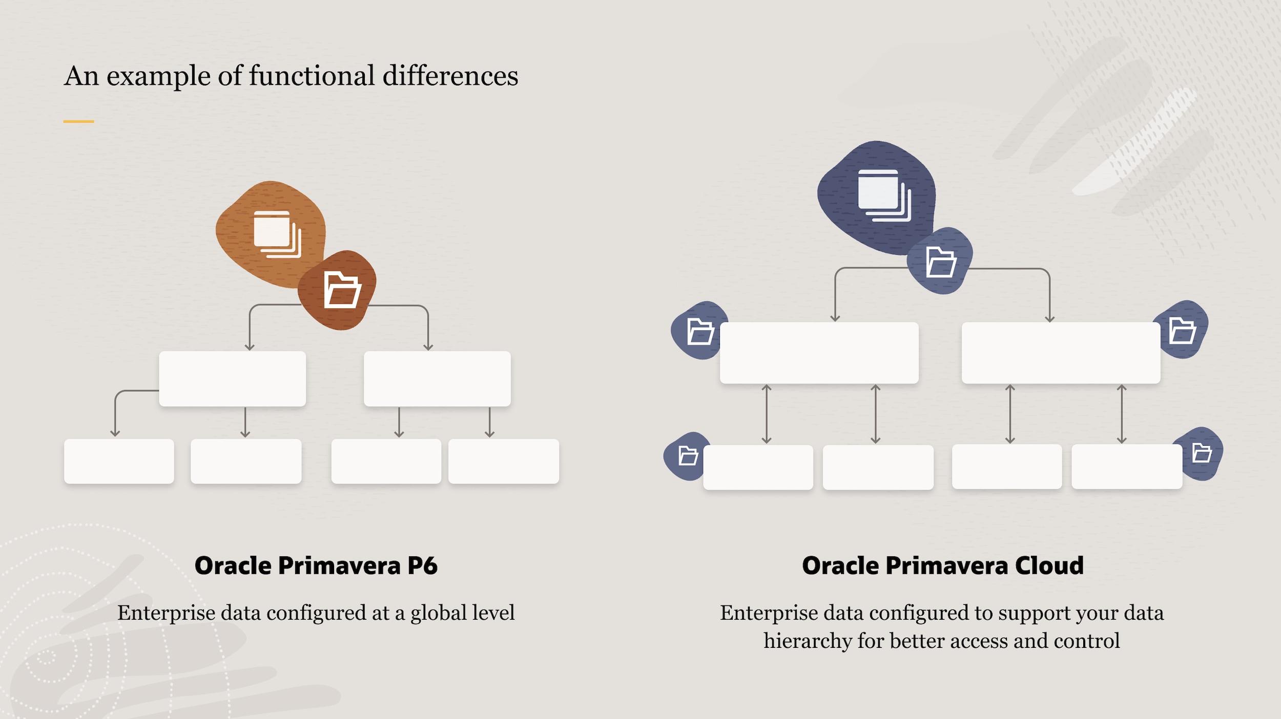 Migrate from Primavera P6 Project Management - Tour | Oracle