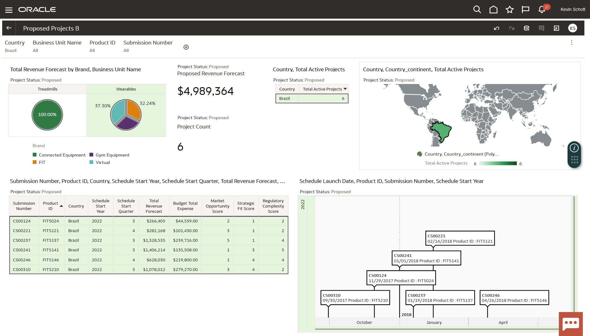 Product Lifecycle Management Plm Software Oracle