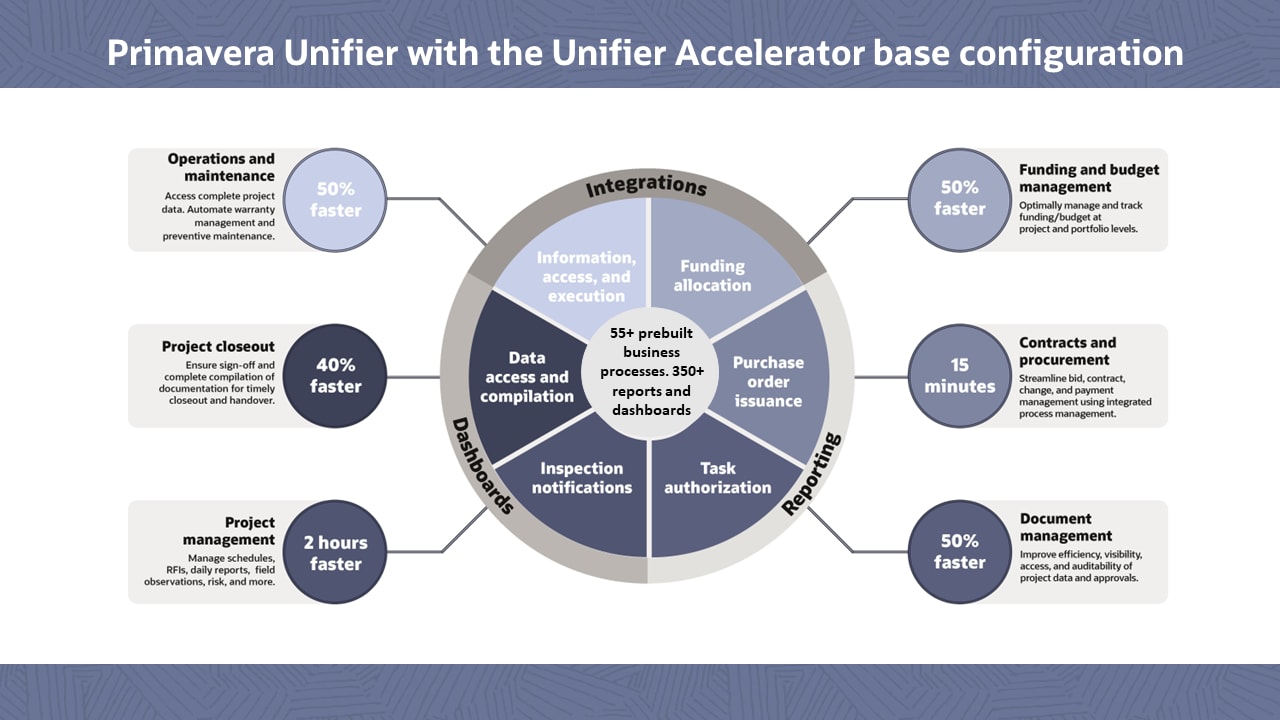 Capital project and asset lifecycle management product tour