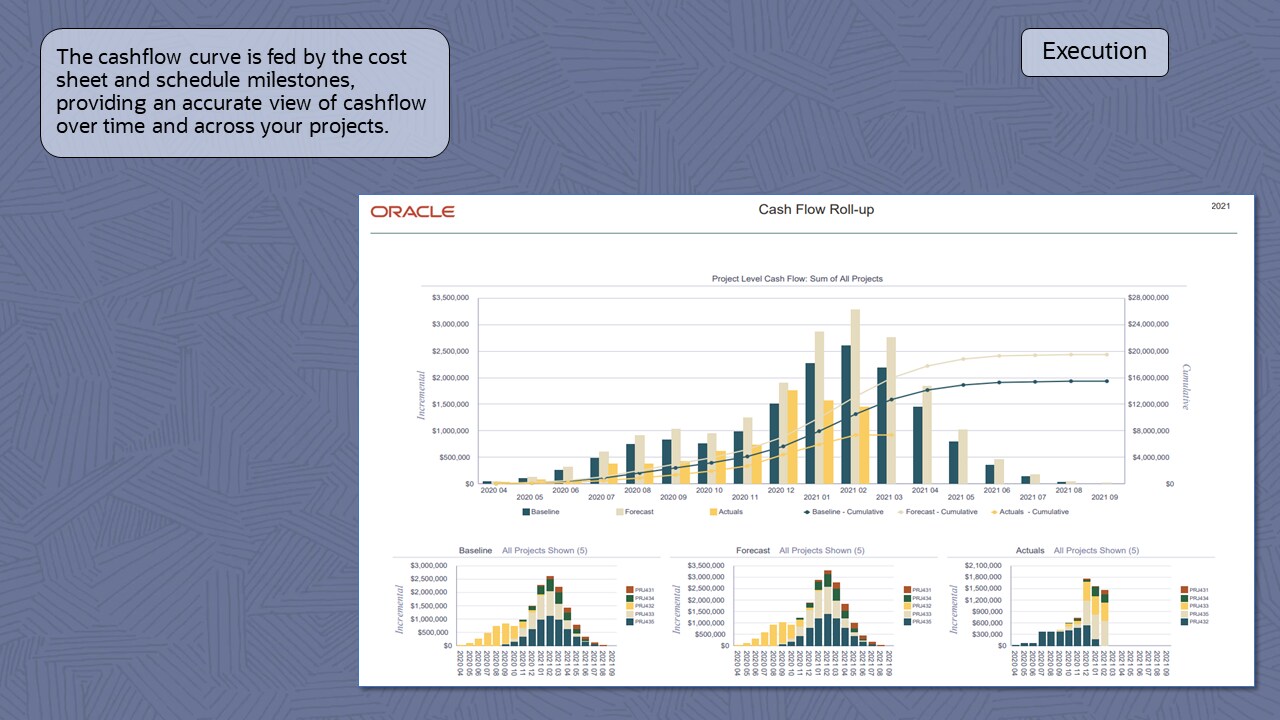 Capital project and asset lifecycle management product tour | Oracle Canada