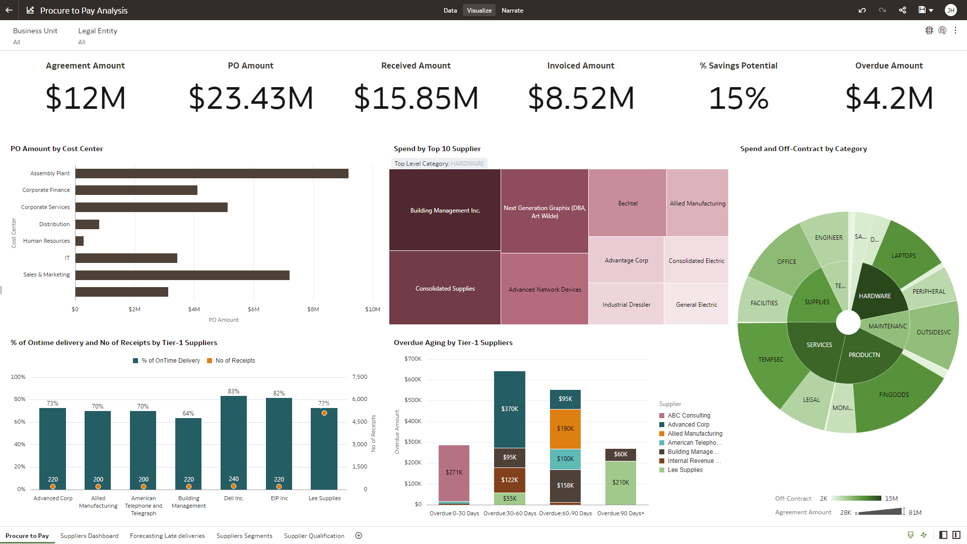 Procurement Analytics demo | Oracle