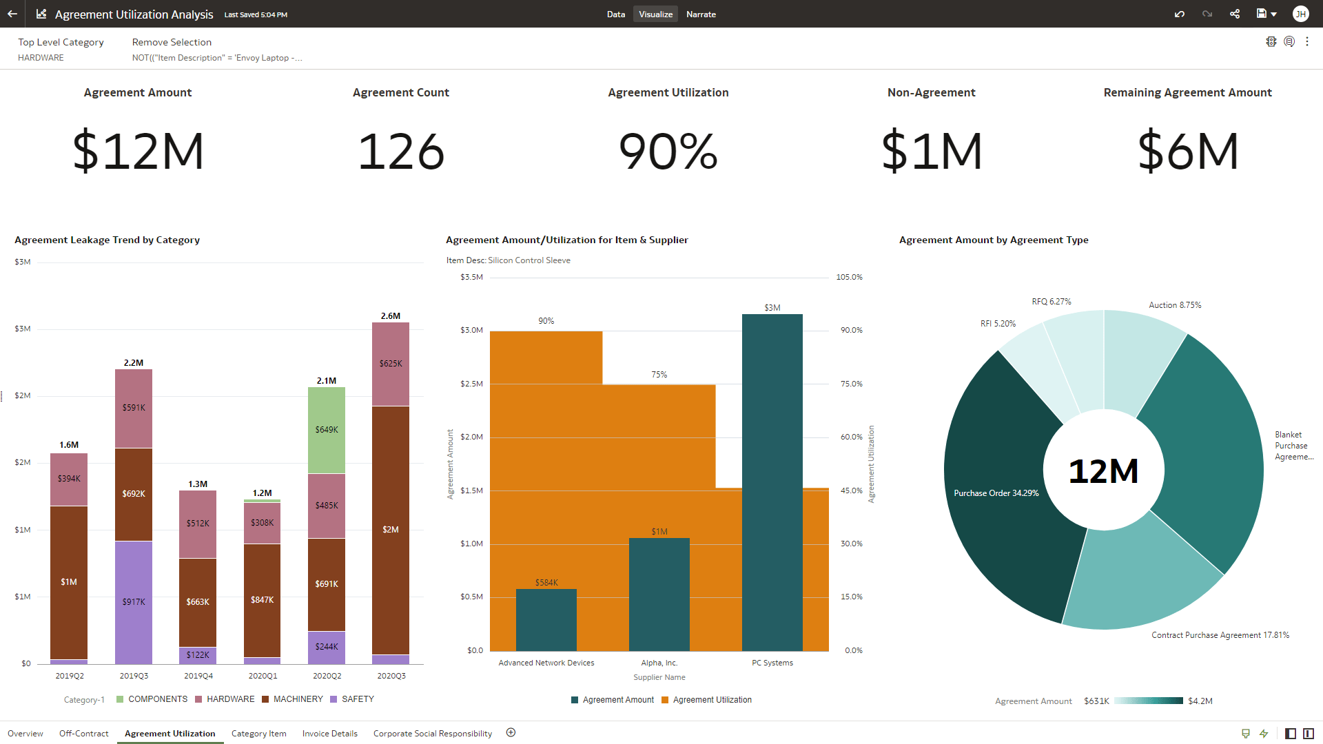 Procurement Analytics Demo Oracle