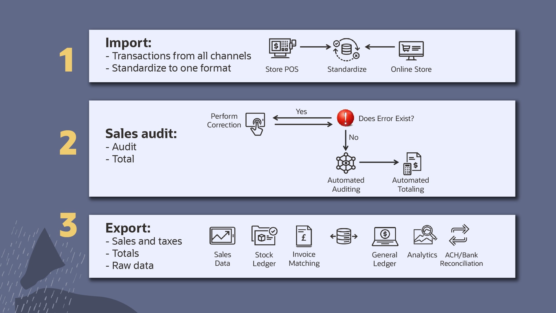 Retail Transaction Processing Product Tour | Oracle