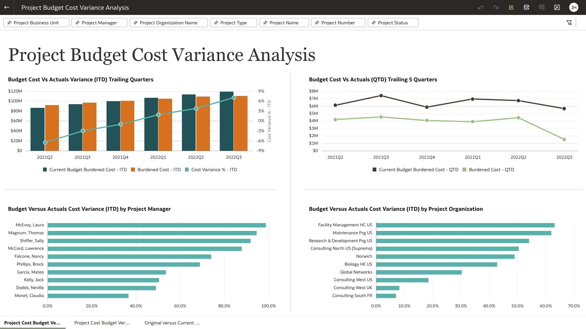 Project analytics demo | Oracle