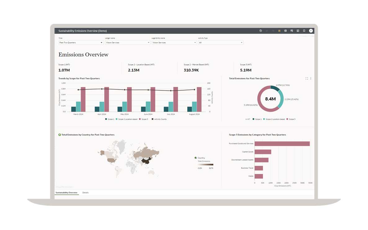 Sustainable Supply Chain Oracle