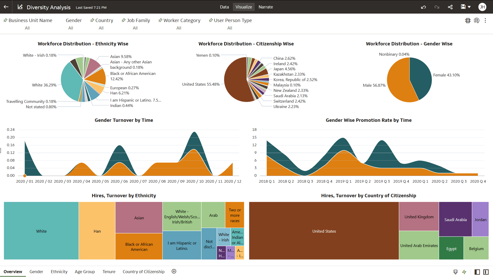 Workforce Analytics Product Tour | Oracle
