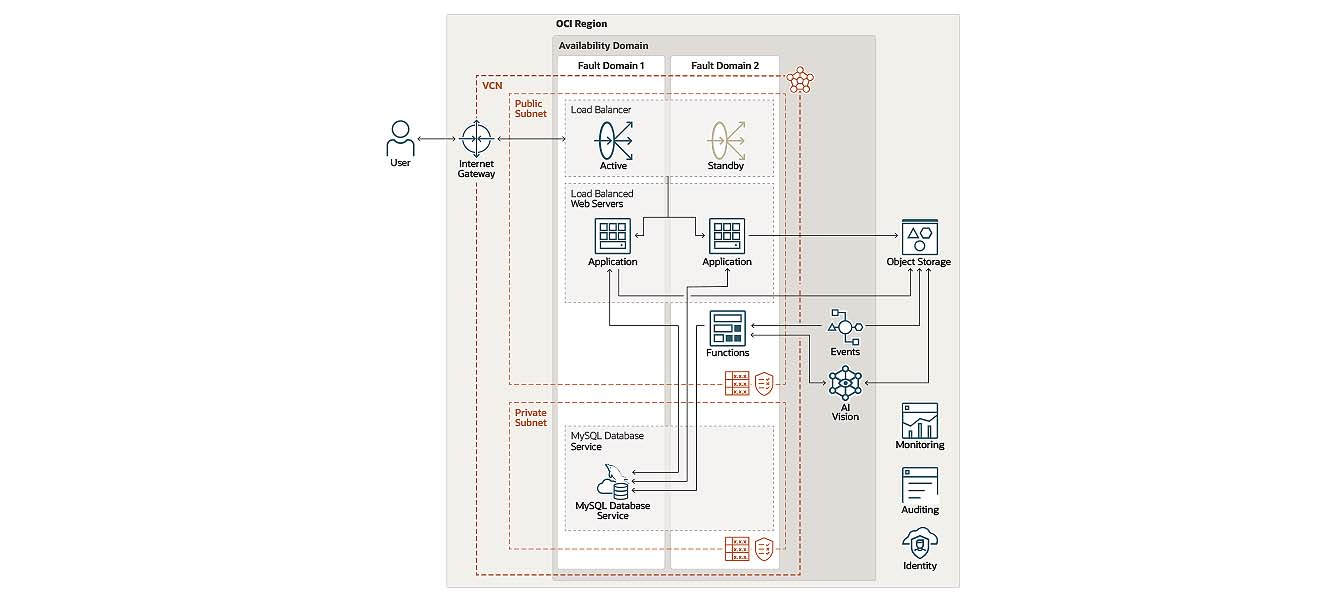Yapay Zeka (AI) | Oracle Türkiye