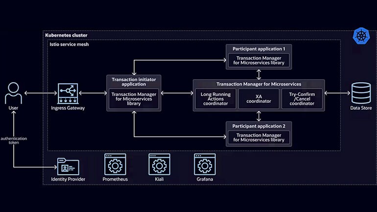 Microservices | Oracle Developer