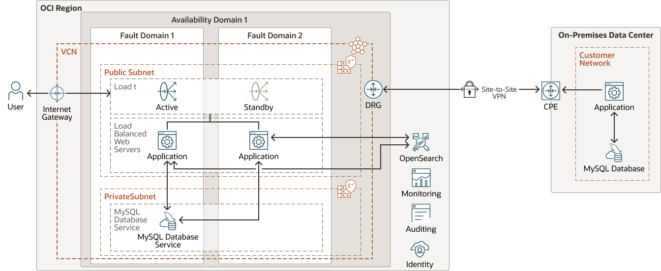Search with OpenSearch | Oracle