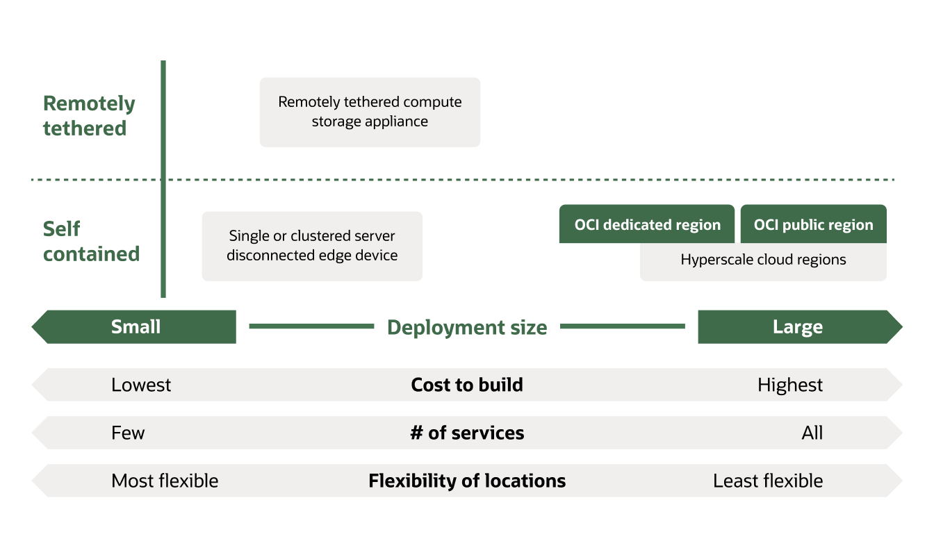 Hybrid Cloud | Oracle