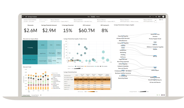 Cloud ERP Innovations | Oracle