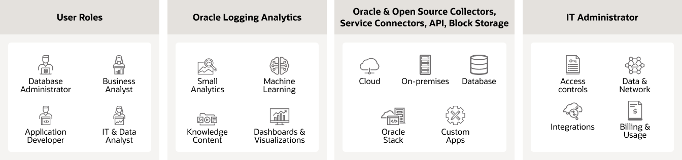 Oci Iaas And Paas Services Highlights Oracle