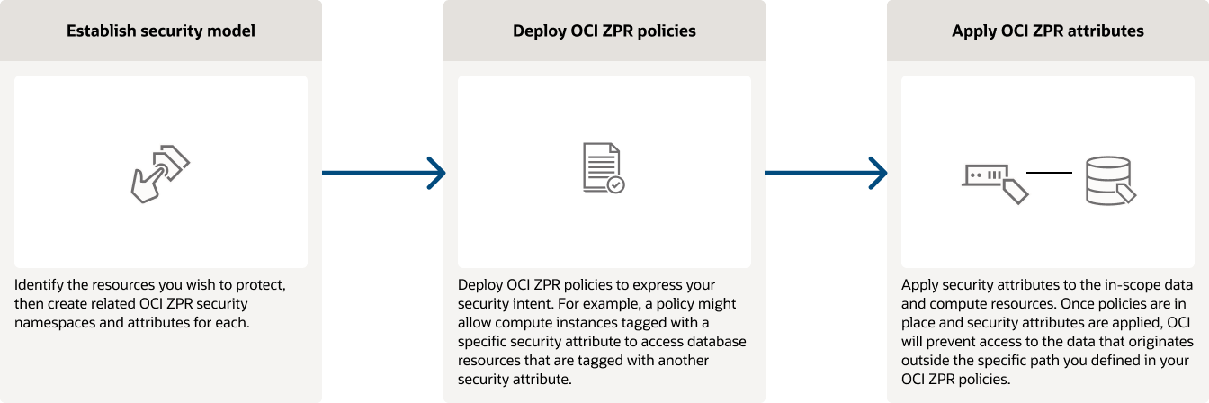 Zero Trust Packet Routing Oracle