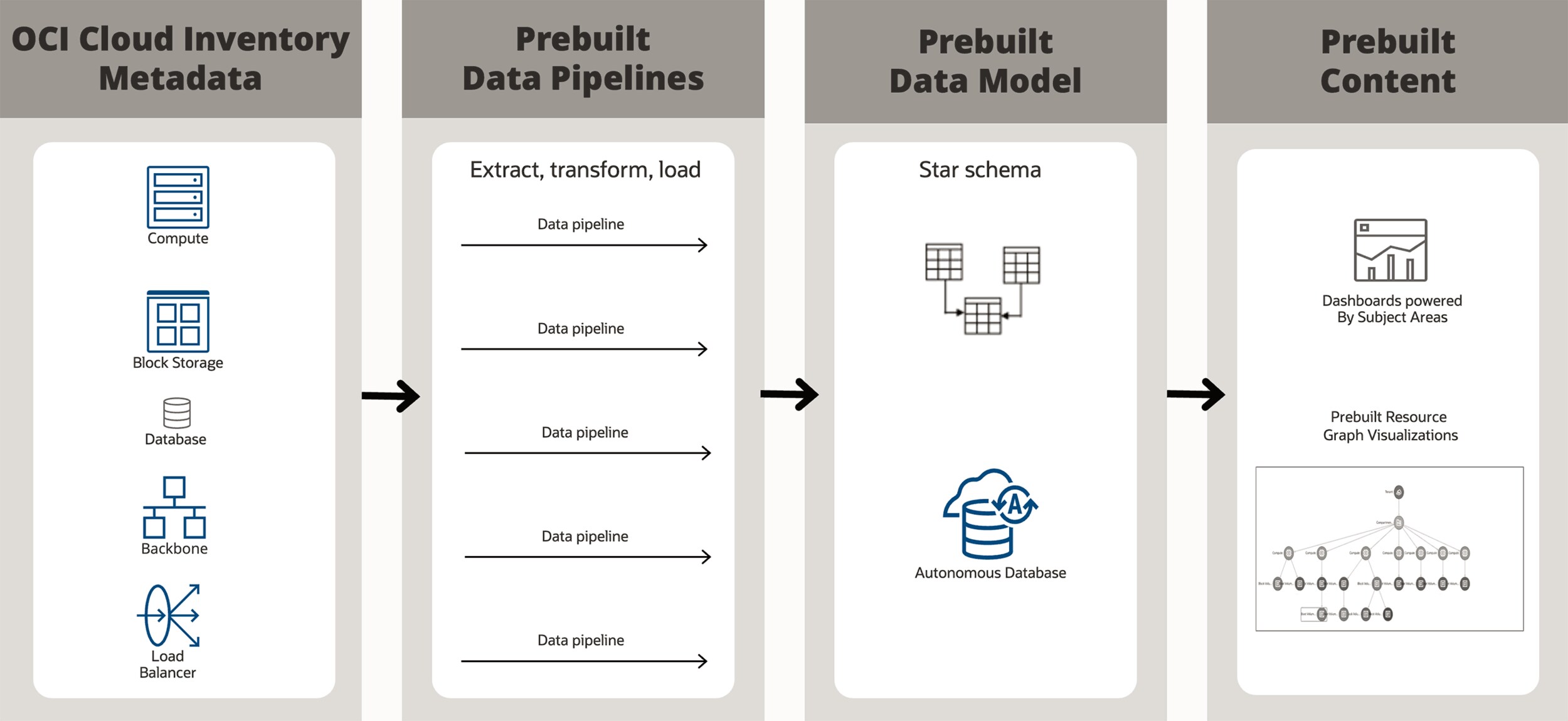 Resource Analytics | Oracle