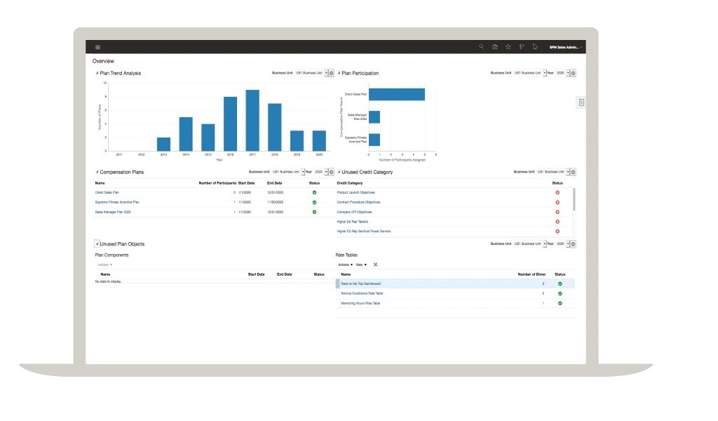 Incentive Compensation Oracle