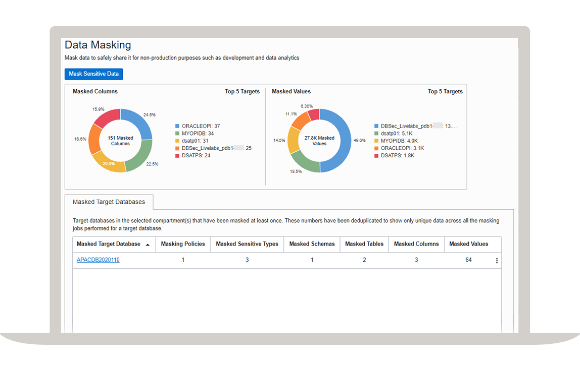 Data Safe Features | Oracle