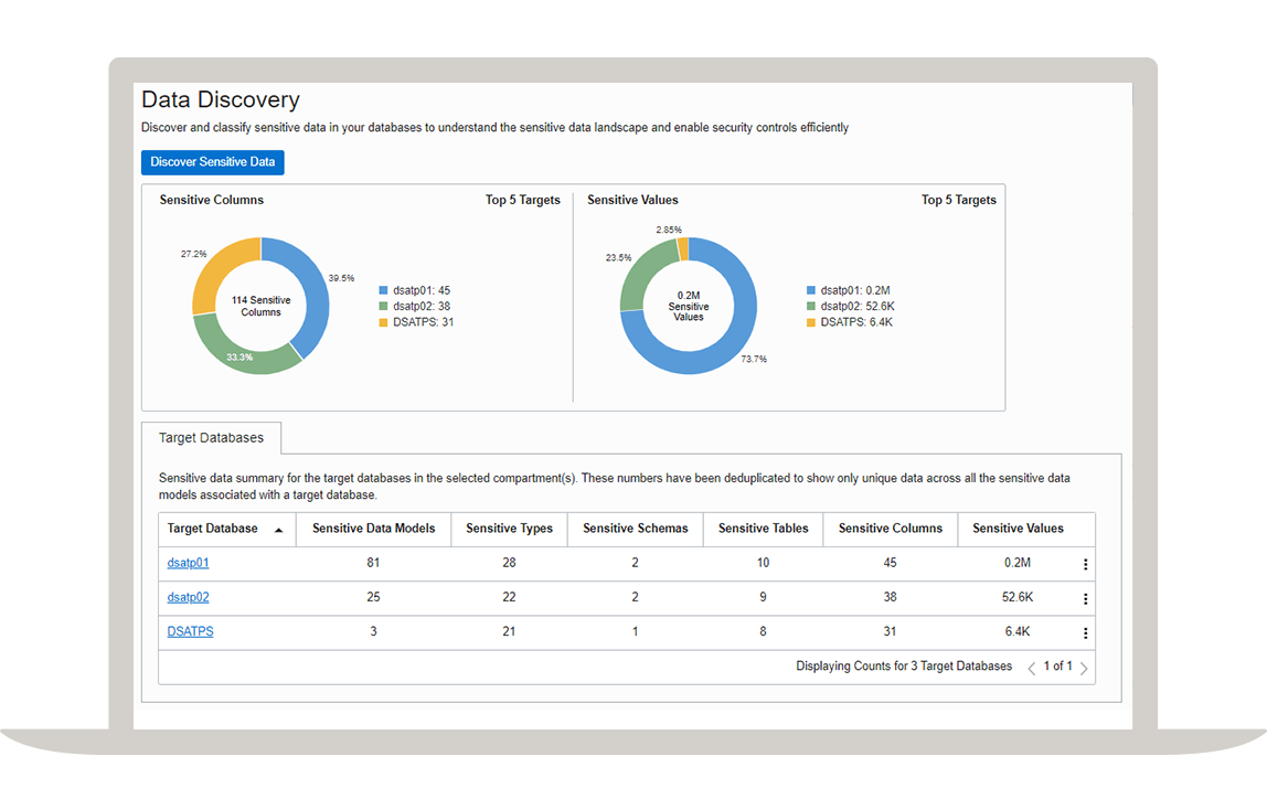 Data Safe Features | Oracle