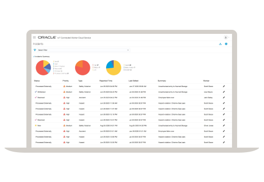 IoT Intelligent Applications | Oracle Nederland