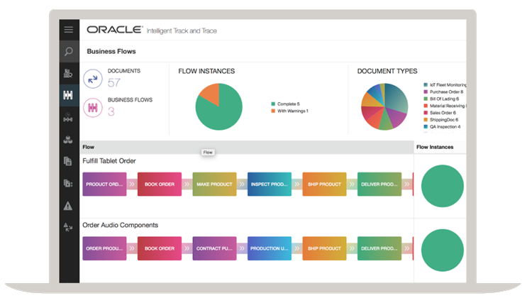 Oracle SCM Demo | Cloud SCM Product Tours | Oracle India