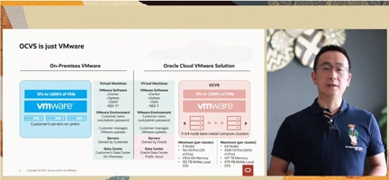 Oracle Cloud Bytes | Oracle Malaysia