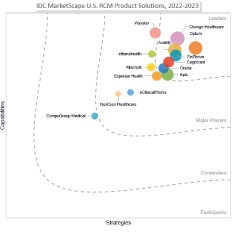 Revenue Cycle Management | Oracle Health