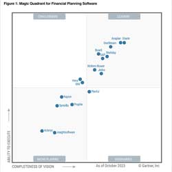 Enterprise Performance Management | Oracle India