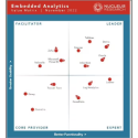 Complete Analytics Tasks from One Interface | Oracle United Kingdom