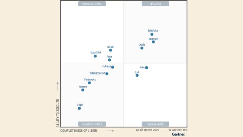 Sales Force Automation | CX | Oracle