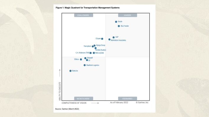 Supply Chain Management (SCM) | Oracle United Kingdom