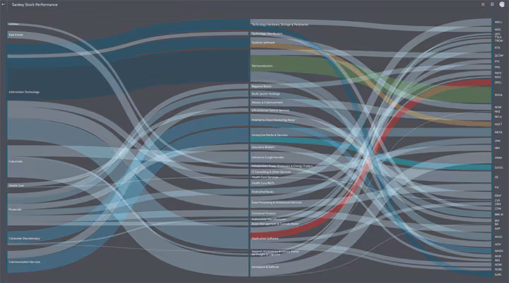 Business Analytics Solutions | Oracle