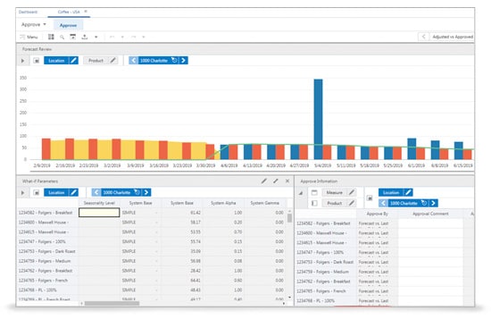 Demand Forecasting | Oracle Retail