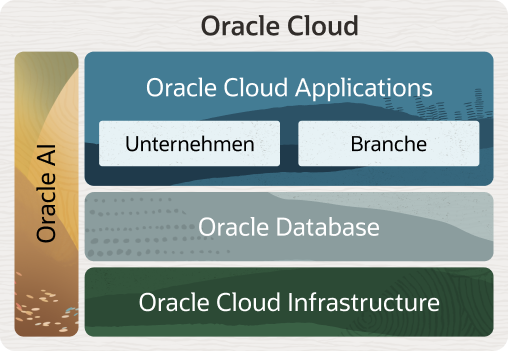 Oracle Deutschland | Cloud Applications und Cloud Platform